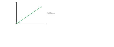 Unghiuri Adiacente Bisectoarea Unui Unghi Unghiuri Suplementare Si Unghiuri Complementare