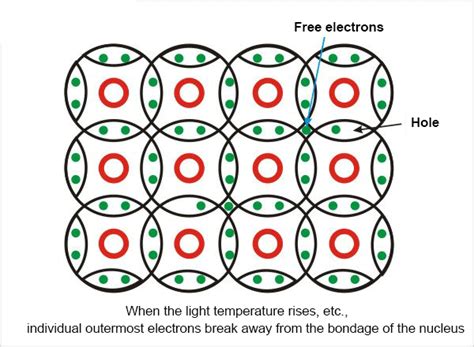Diode Overview Application In Automotive Alternator Rectifiers