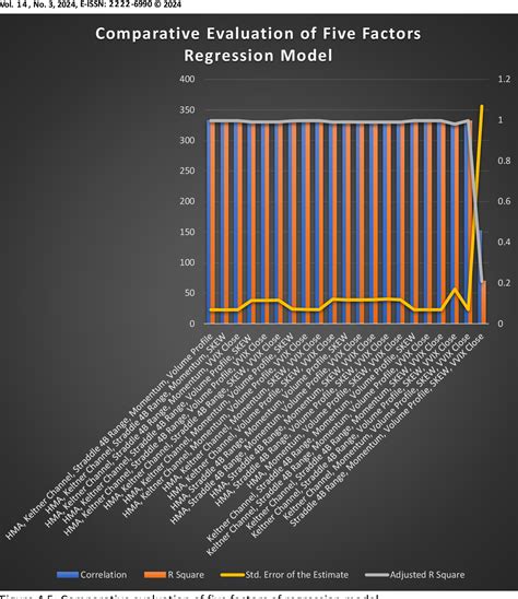 Figure 45 From Optimizing Stock Trend Prediction With A Comprehensive Multi Technical Indicator