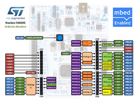 Kit Phát Triển Stm32f401 Discovery Nucleo F401re 25911378