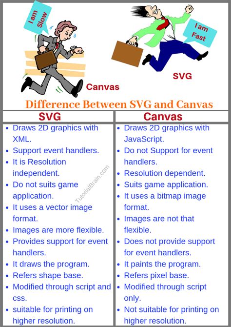 HTML SVG TutorialBrain