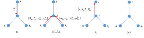 Figure 1 From Distributed Penalty Dual Decomposition Algorithm For