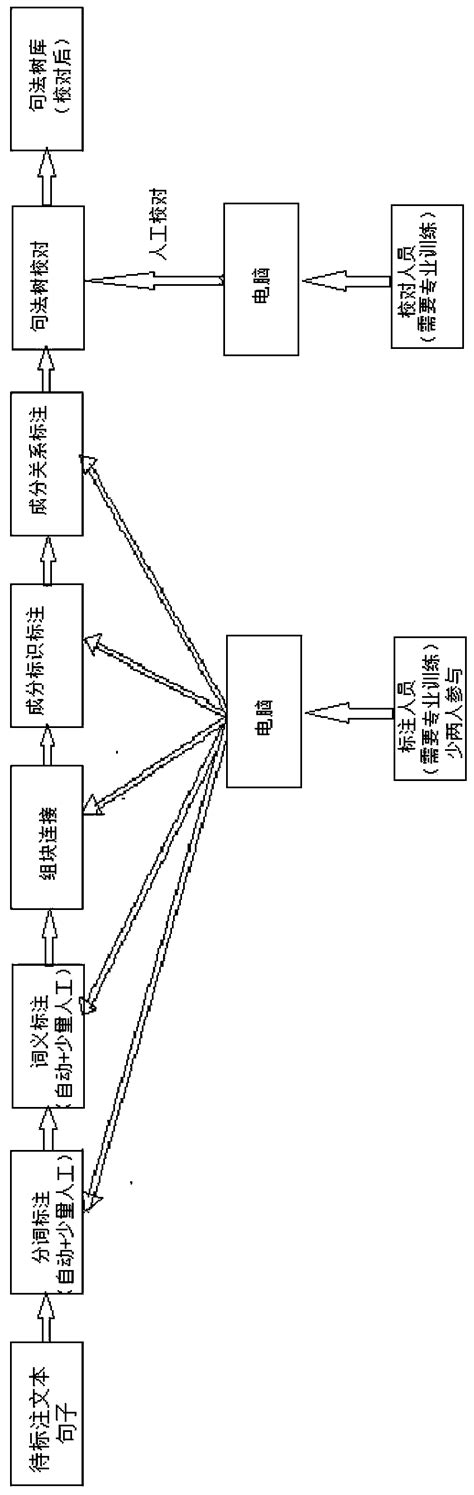syntax tree library construction system eureka patsnap