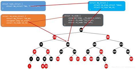 Linux内核源码分析笔记linux内核分析笔记 Csdn博客