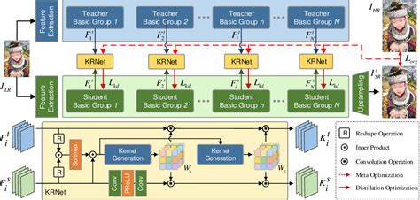 Figure From Learning Knowledge Representation With Meta Knowledge Distillation For Single