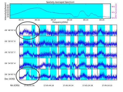 Execution Block ID Uid A X A X A Sgr A St R TP Issue ACES CMZ Reduction ACES