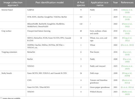 Table 1 From Automatic Pest Identification System In The Greenhouse Based On Deep Learning And