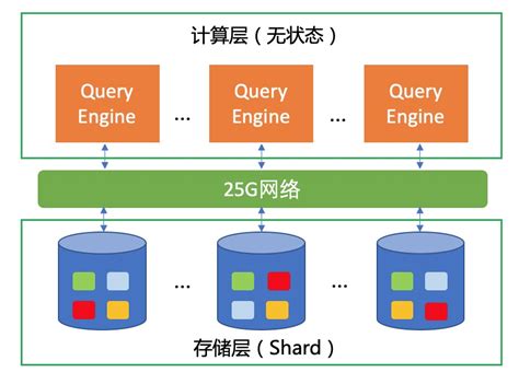 高性能、高可用、免运维 云原生prometheus方案与实践 阿里云开发者社区