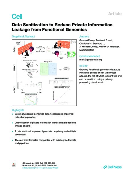 Fillable Online Data Sanitization To Reduce Private Information Leakage