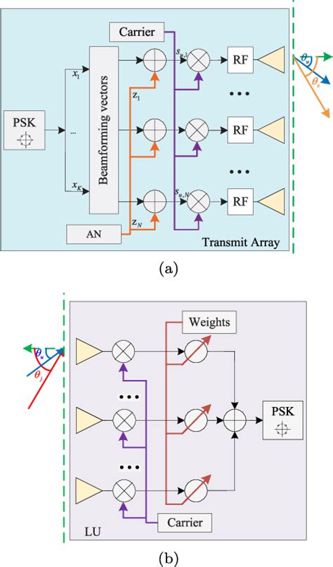 Figure 1 From Robust Multi Beam Secure Mmwave Wireless Communication