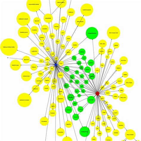 Content Graphs A Multi Task Nlp Approach For Cataloging By Adesoji