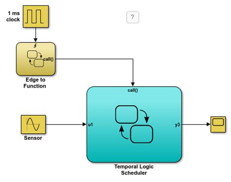 Reuse Simulink Functions In Stateflow Charts MATLAB Simulink