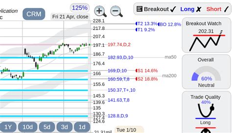Crm Salesforce Stock R Stockmarketchat