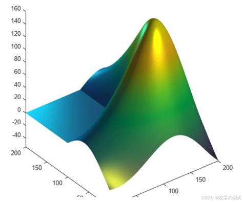 【重新定义matlab强大系列十九】教你如何绘制 Matlab 徽标matlab的图标怎么绘制 Csdn博客