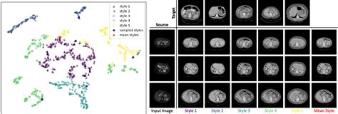 Figure 4 From A Novel 3D Unsupervised Domain Adaptation Framework For