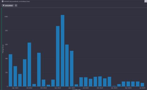 Summary Table Doesn T Aggregate Values But Skewed It Ask For Help