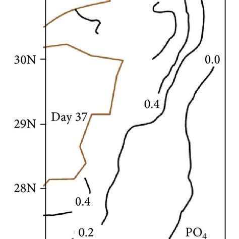 Surface Nutrient Concentration Mmolm³ Of Nitrate A Phosphate B