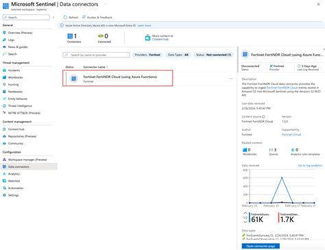 Configuring Fortinet Fortindr Cloud Solution Fortindr Cloud 202420