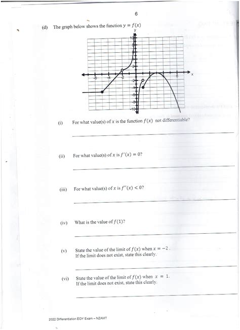 solved 6 d the graph below shows the function y f x i