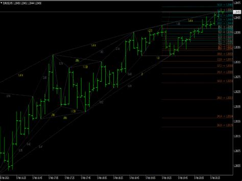 Harmonic Pattern Scanner Indicator Top MT5 Indicators Mq5 Ex5 Best MetaTrader Indicators Com