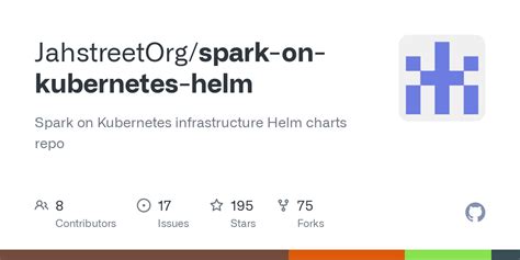 Spark On Kubernetes Helmchartsspark Clusterrequirementsyaml At