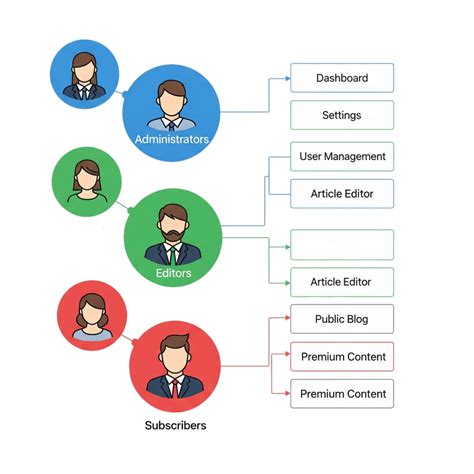 Appgini Web Database Applications Builder Without Coding