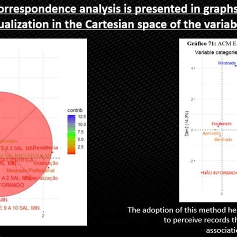 multiple correspondence analysis download scientific diagram