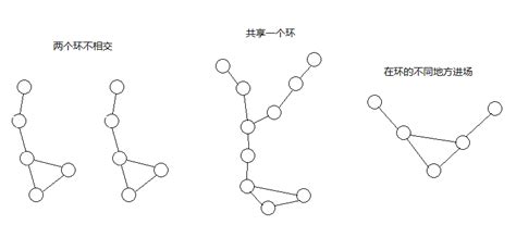 Zenner S Blog