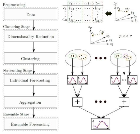 Functionality Clustering [14] Download Scientific Diagram