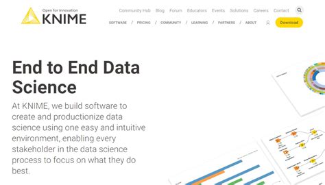 10 Best Data Analytics Tools And Software In 2025