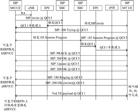 Scheduling Method And Base Station Eureka Patsnap