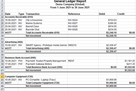 Ledger In Accounting Types Format And Best Practices