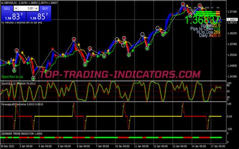 Action Bbstop Scalping System • Top Mt4 Indicators Mq4 Or Ex4 • Top Trading ♾