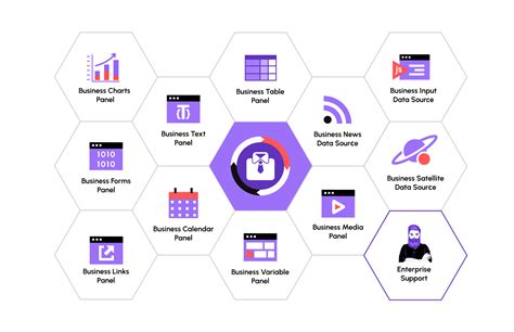 Github Volkovlabsbusiness Variable The Business Variable Panel Enhances Grafanas Dashboard