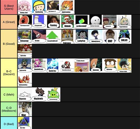 My Sml Wiki User Tier List Fandom