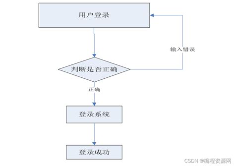【精品毕设】基于ssm jsp的学校运动会信息管理系统 校运会管理系统e r图 csdn博客