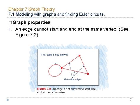 Chapter 7 Graph Theory 7 1 Modeling With