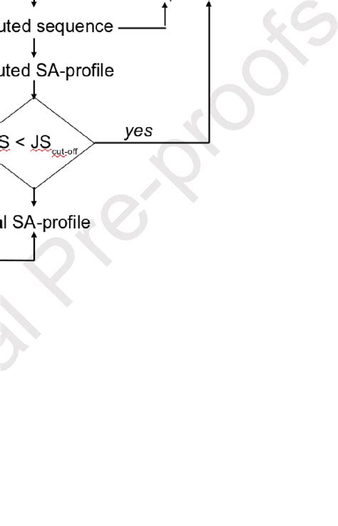 Flowchart Of A Simulation Download Scientific Diagram