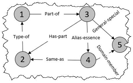 Professional Knowledge Graphs