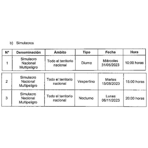 Cronograma De Simulacros Fechas Y Cronograma Completo De Simulacros De Sismos Y Tsunamis