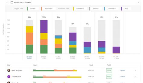Real Time Utilization Dashboard Now Available