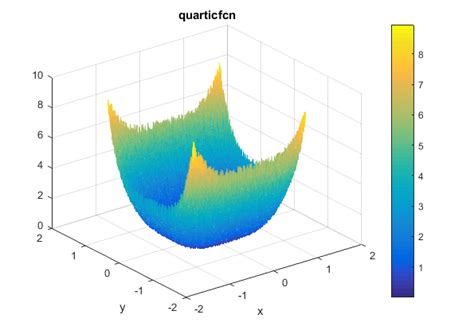 Quartic Function Benchmarkfcns