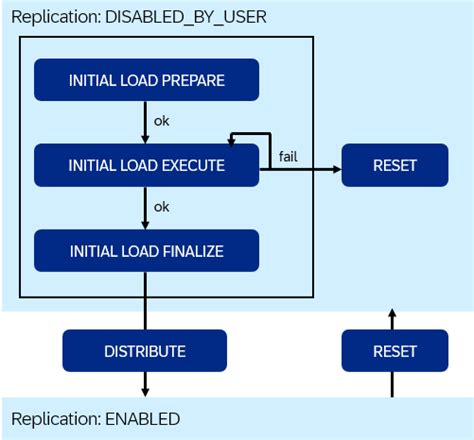 SAP Help Portal SAP Online Help