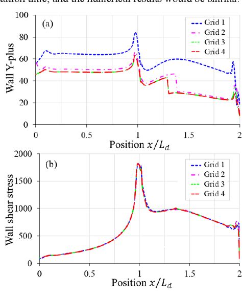 Figure 5 From Effect Of Divergence On The Compressible Flow Patterns In Off Design Planar