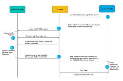 critical cve 2022 47966 zoho manageengine vulnerability