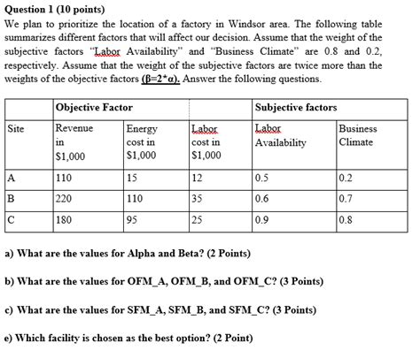 Solved Question 1 10 ﻿pointswe Plan To Prioritize The