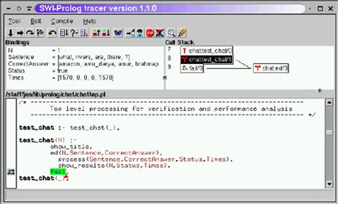 The Source Level Debugger Download Scientific Diagram