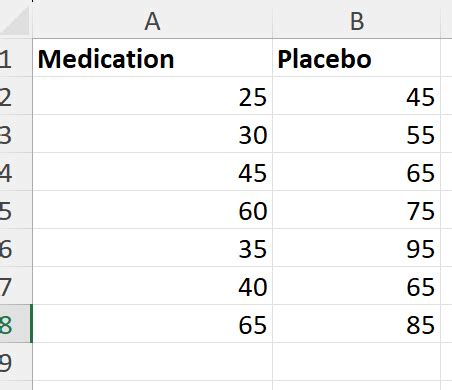 Solved Perform A T Test For The Data Provided In Dataset Chegg