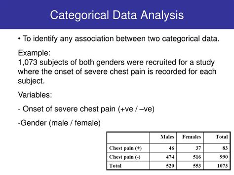 Ppt Categorical Data Powerpoint Presentation Free Download Id 1088454