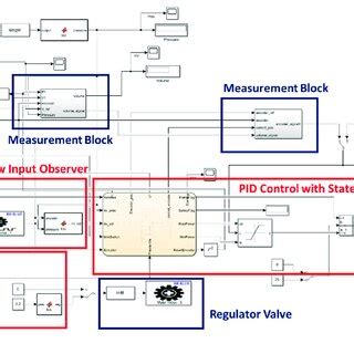 MATLAB Simulink Control Download Scientific Diagram